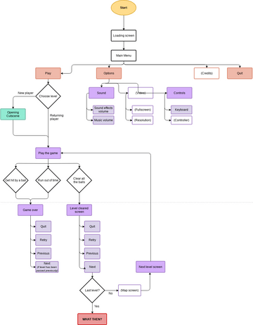 Pang Flowchart | Visual Paradigm Community